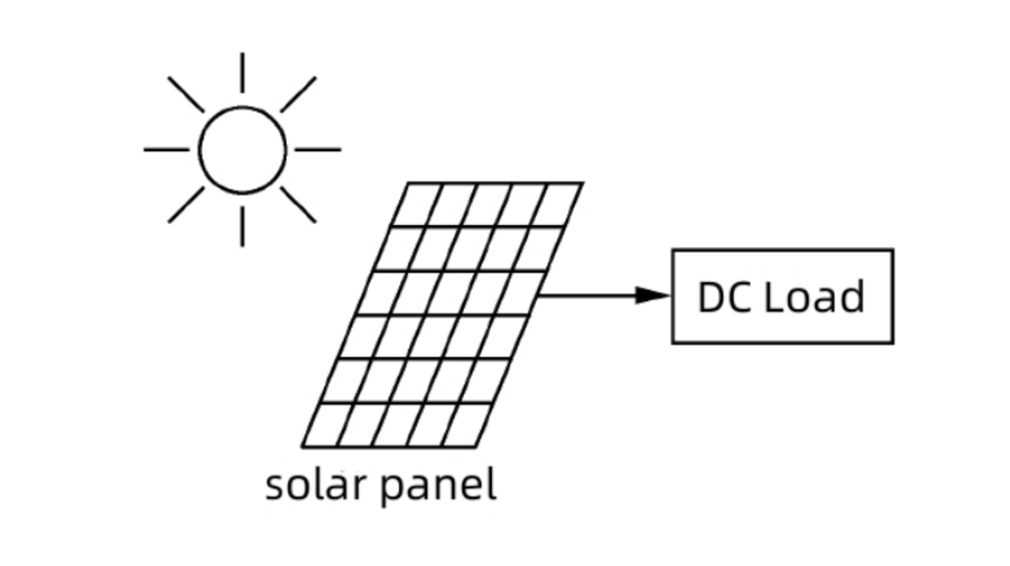 What Is An Off-Grid (Stand-Alone) Photovoltaic Systems - LeforESS